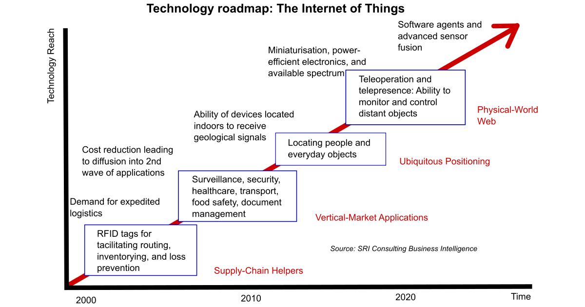 What is IoT, and how can it benefit industrial equipment? // Simpro Blog